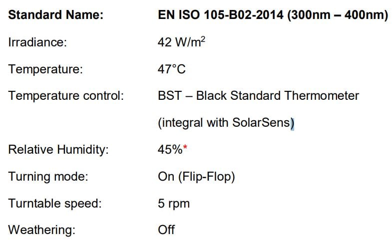 What are the parameters required to operate the Apollo according to ISO 105-B02:2014?